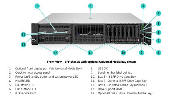 HPE ProLiant DL380 Gen10 Plus lựa chọn lý tưởng cho doanh nghiệp