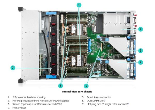HPE ProLiant DL380 Gen10 Plus lựa chọn lý tưởng cho doanh nghiệp